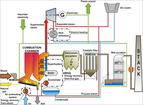Do Machines Like This Exist Simple Recycling Idea R Homeautomation