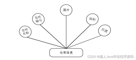 springboot设备运维平台出入库模块app 4c5qy[独有源码]如何选择高质量的计算机毕业设计 csdn博客