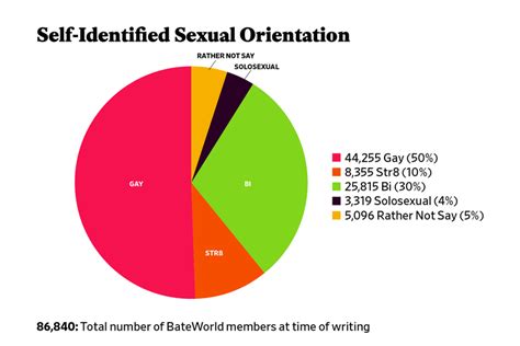 Bateworld Straight Guys Discuss The Meaning Of Masturbating Together