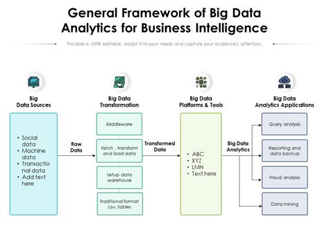 General Framework Of Big Data Analytics For Business Intelligence