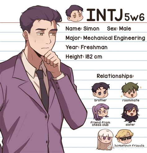 Pin By Furb Fenton On INTJ In 2023 Mbti Relationships Mbti