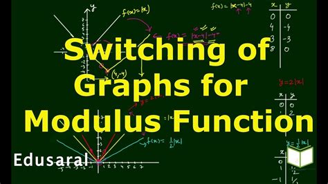 switching of graphs for modulus function graphs and functions iit edusaral youtube