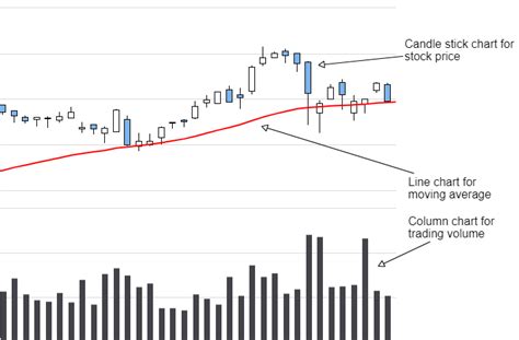 Graphing Stock Data With Highstock And Data Forge