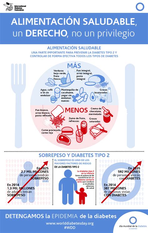 Infograf A Alimentaci N Saludable