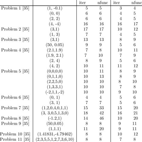pdf a trust region algorithm for solving mini max problem