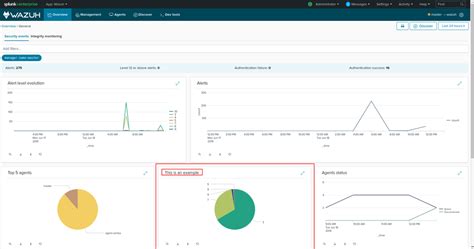 solved is it possible to customize wazuh overview s splunk community