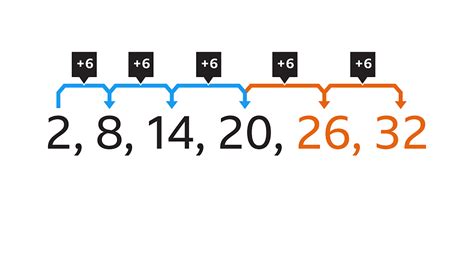 finding the 𝒏th term of an arithmetic sequence ks3 maths bbc bitesize