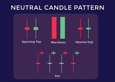Candlestick Trading Chart Patterns For Traders Neutral Candle Pattern