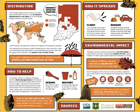 Invasive Species Project Art By Pizzaface Invasive Species Graphic
