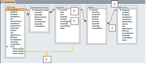 How To Open Up The Entity Relationship Diagram In Access Access All
