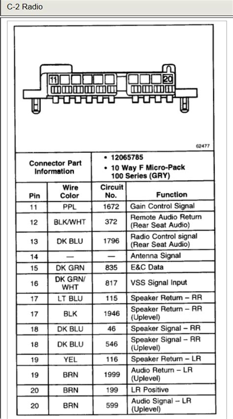 Chevy Silverado Stereo Wiring Diagram Color Code