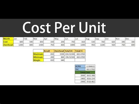 Calculate Cost Per Unit In Excel Youtube