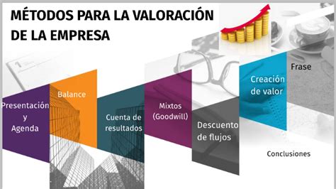 M Todos De Valoraci N De Empresa By William Andres Cortes Laverde On Prezi