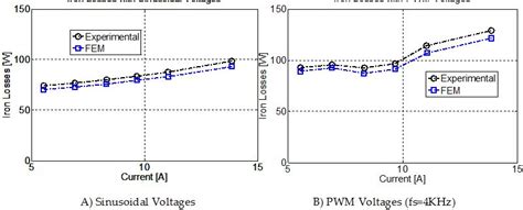 matlab simulink coupling to finite element software for design and analysis of electrical