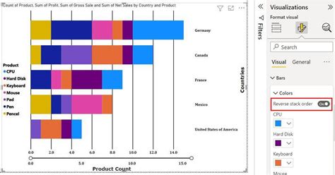 Power Bi Format Stacked Bar Chart Geeksforgeeks