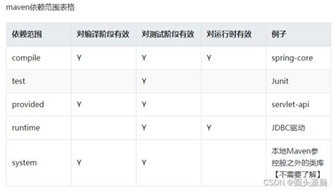 报错信息 status 500 class xxx xxx xxx is not a servlet 状态码500 类不是servlet csdn博客