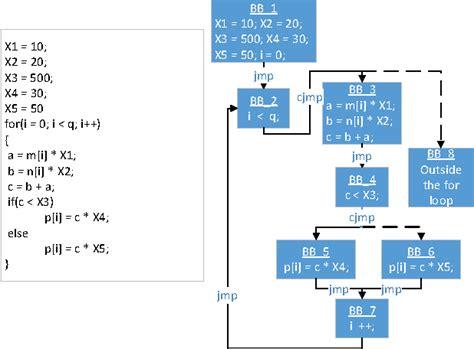 figure 1 from efficient mapping of cdfg onto coarse grained reconfigurable array architectures