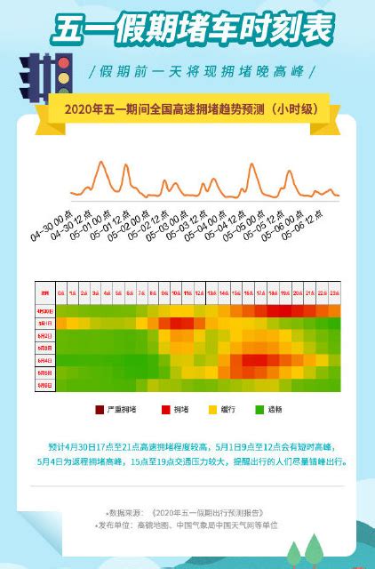 2020五一假期出行预测 五一哪里人多哪里堵车 八宝网