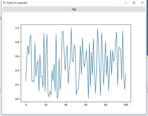 pyqt5 使用matplotlib pylot画图 凌的博客