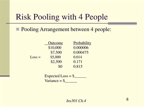 ppt risk diversification and insurance powerpoint presentation free download id 560501