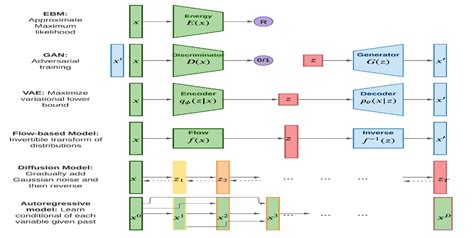 ΗΥ673 introduction to deep generative models