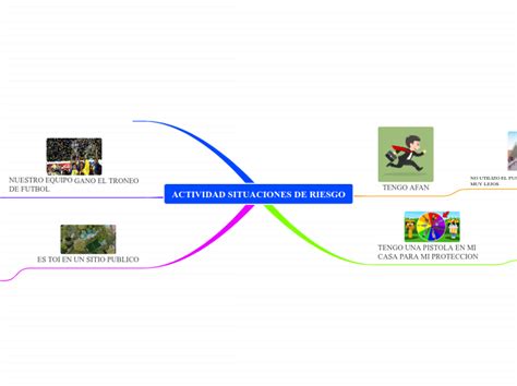 ACTIVIDAD SITUACIONES DE RIESGO Mind Map