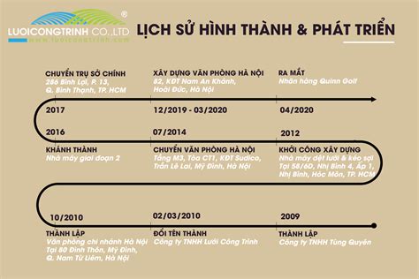 LỊCH SỬ HÌNH THÀNH VÀ PHÁT TRIỂN Lưới Công Trình
