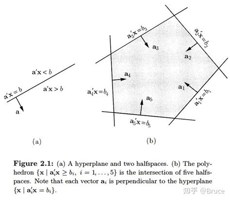 2 1 polyhedra and convex sets 知乎