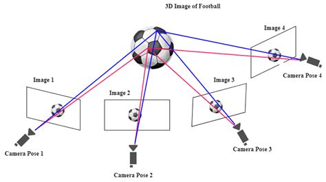 what is bundle adjustment baeldung on computer science