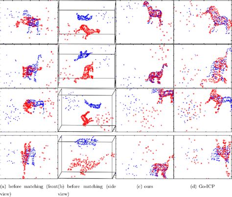figure 1 from a concave optimization algorithm for matching partially overlapping point sets