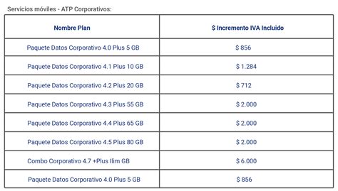 Incremento tarifas servicios móviles Tigo Business 2024 Empresas