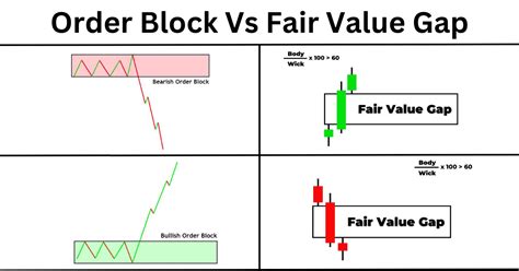Fair Value Gap Scalping Strategy Forex Factory 59 OFF