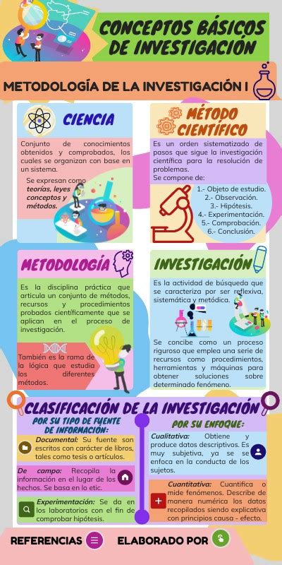 CONCEPTOS BÁSICOS DE INVESTIGACIÓN