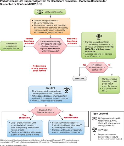 Aha Cpr Algorithm