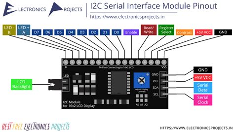 I C Serial Interface Module Pinout And Projects Electronics Projects
