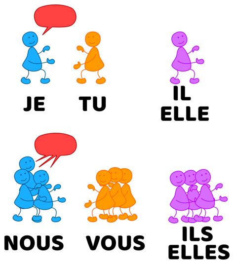 Les Pronoms Personnels Sujets Cole Primaire Et C Freinet