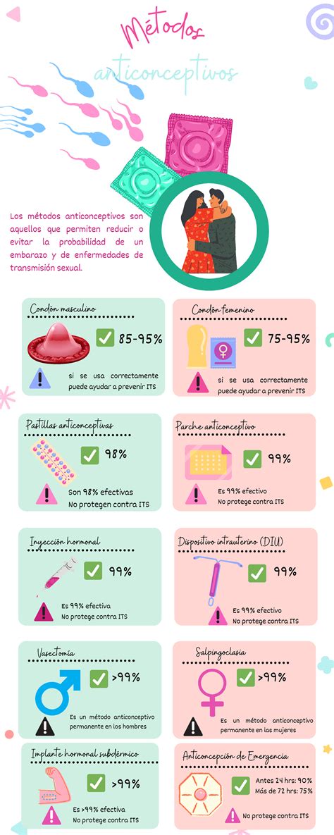 Infograf A De M Todos Anticonceptivos Epidemiologia Uv Studocu