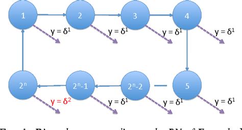 observability and reconstructibility of boolean control networks semantic scholar