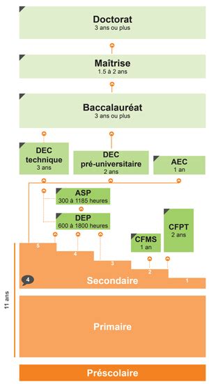 Le Systeme Scolaire Quebecois