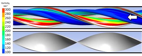 detailed interpretations of cfd results htri