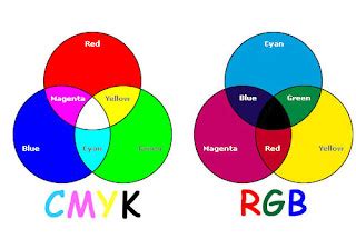 Ameno Diferencias Entre Cmyk Y Rgb