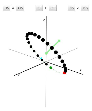 Rotate Vector Around Axis