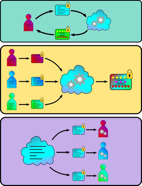 privacy preserving technologies part two introduction to homomorphic encryption