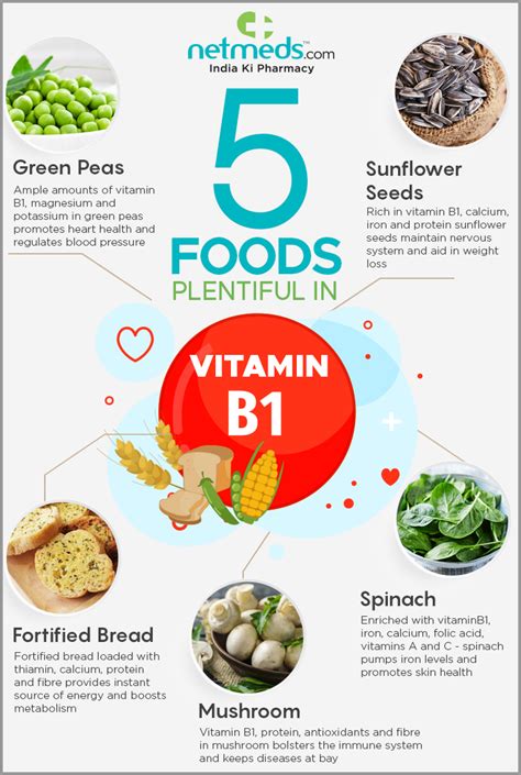 Thiamine Rich Foods List