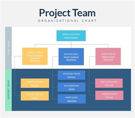 Free Organizational Chart Maker Build Org Charts Visme