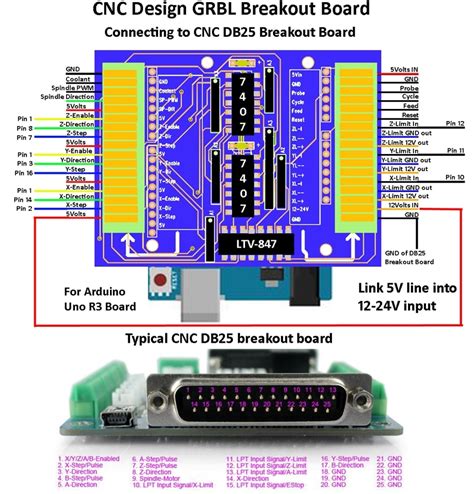Grbl Breakout Board Shield Arduino Uno Cnc Control Element14 Community