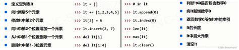 python列表反转的4种方法 python列表反转的方法 csdn博客