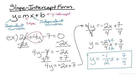 rewriting a given equation in slope intercept form algebra