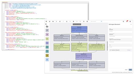 beyond code tools and techniques for delivering better aspect models open manufacturing platform