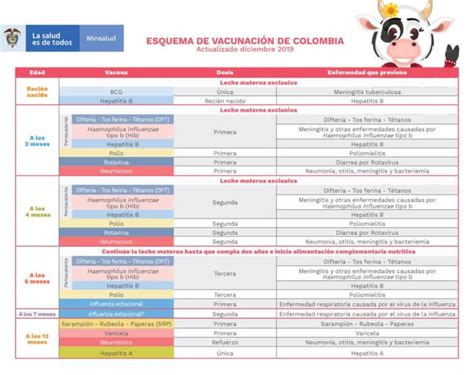Asiste con tu familia 3 Jornada Nacional De vacunación 30 Junio de